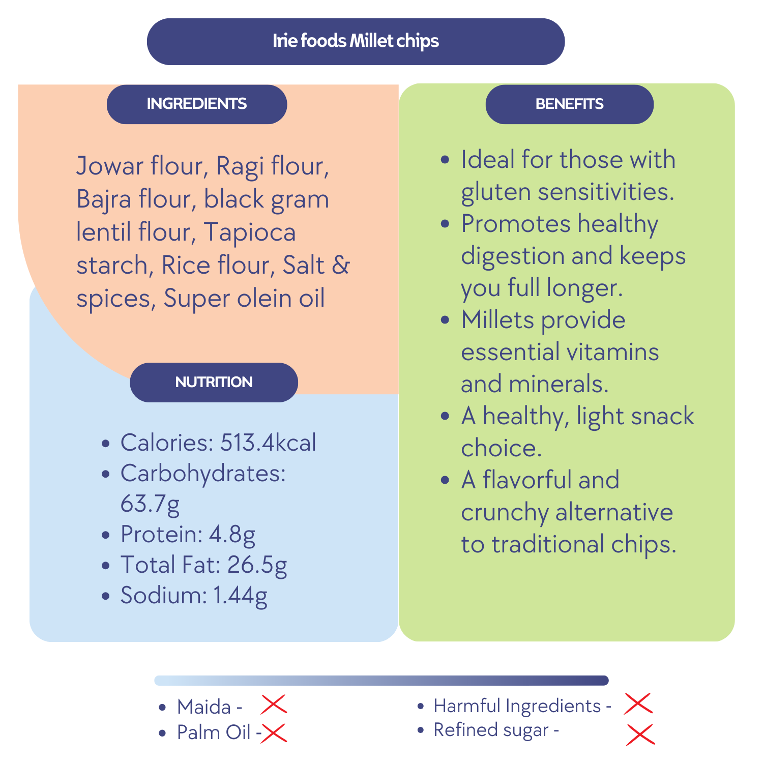 irie-foods-millet-chips – Nutriexpert